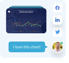 Online Graph Maker - Create Your Own Graphs & Charts | Visme