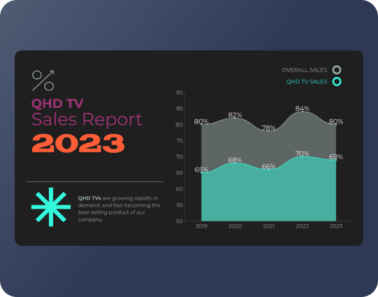 Free Data Visualization Tools for Non-Designers | Visme