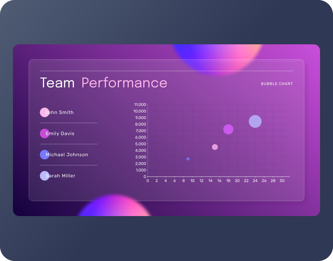 Free Data Visualization Tools for Non-Designers | Visme