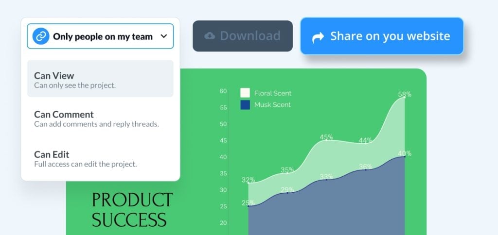 Free Data Visualization Tools For Non Designers Visme