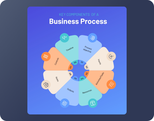 Free Data Visualization Tools for Non-Designers | Visme