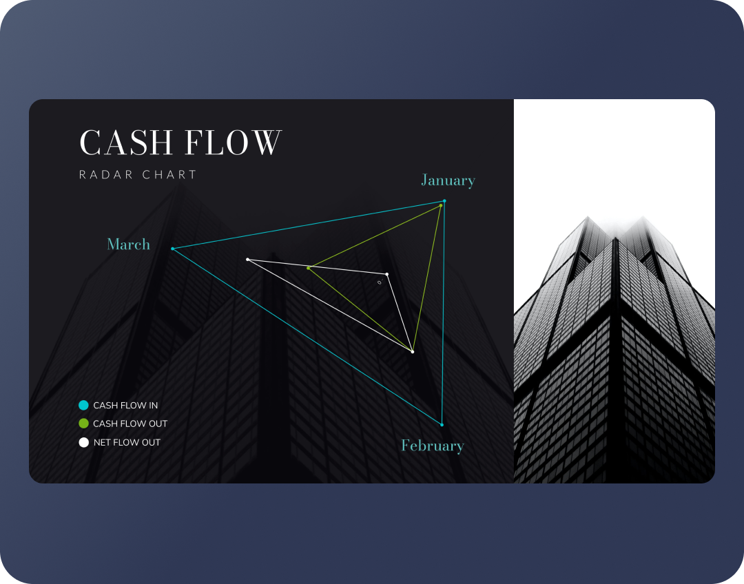 Free Data Visualization Tools for Non-Designers | Visme