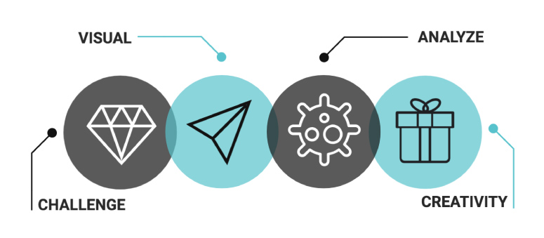 landing page Assets icons 2 | Visme