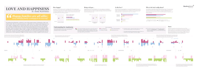 Bill Shander On Good Data Communications | Visme