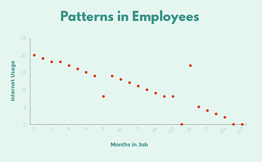 Free Scatter Plot Maker | Edit, share online or download | Visme