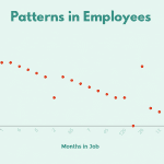 Free Scatter Plot Maker Edit Share Online Or Download Visme