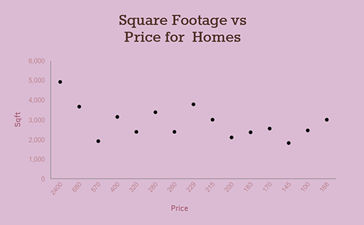 Free Scatter Plot Maker | Edit, share online or download | Visme