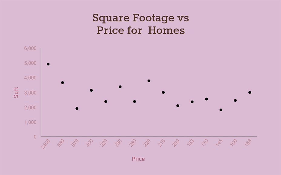 Free Scatter Plot Maker Edit Share Online Or Download Visme Free Scatter Plot Maker Edit Share Online Or Download Visme