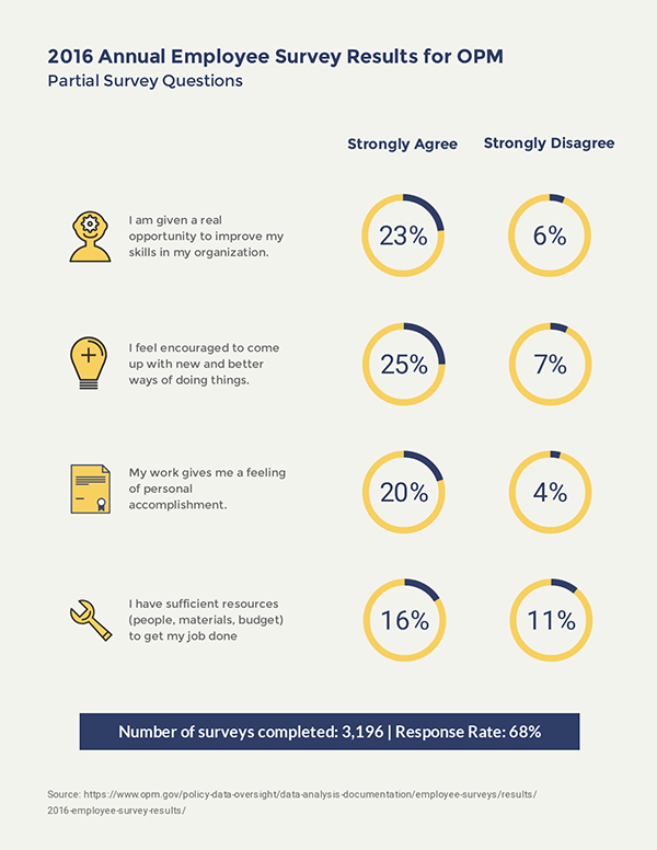 Sample Survey Templates In Word Design Email Online Employee Surveys 