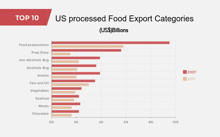  Excel Bar Chart Color By Category Online Shopping