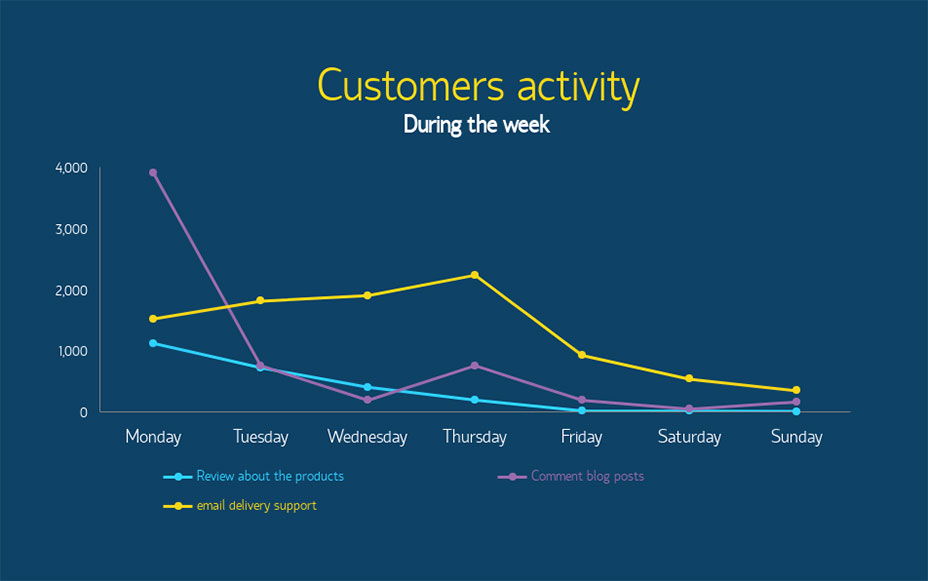 Line Graphs Visme