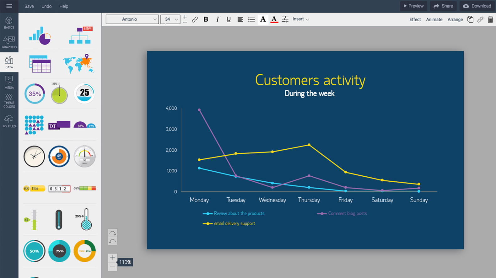 Free Line Graph Maker Line Graph Generator Visme