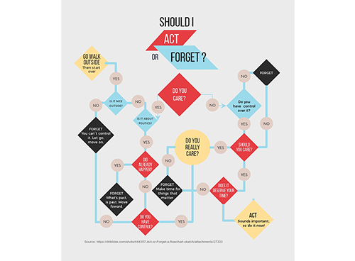 Graphic Design Templates, Infographic Templates, and More | Visme