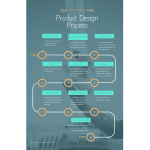 Process Infographic Templates | Customize & Download | Visme