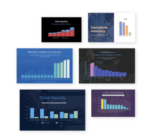 Free Bar Graph Maker - Create Bar Chart Online | Visme