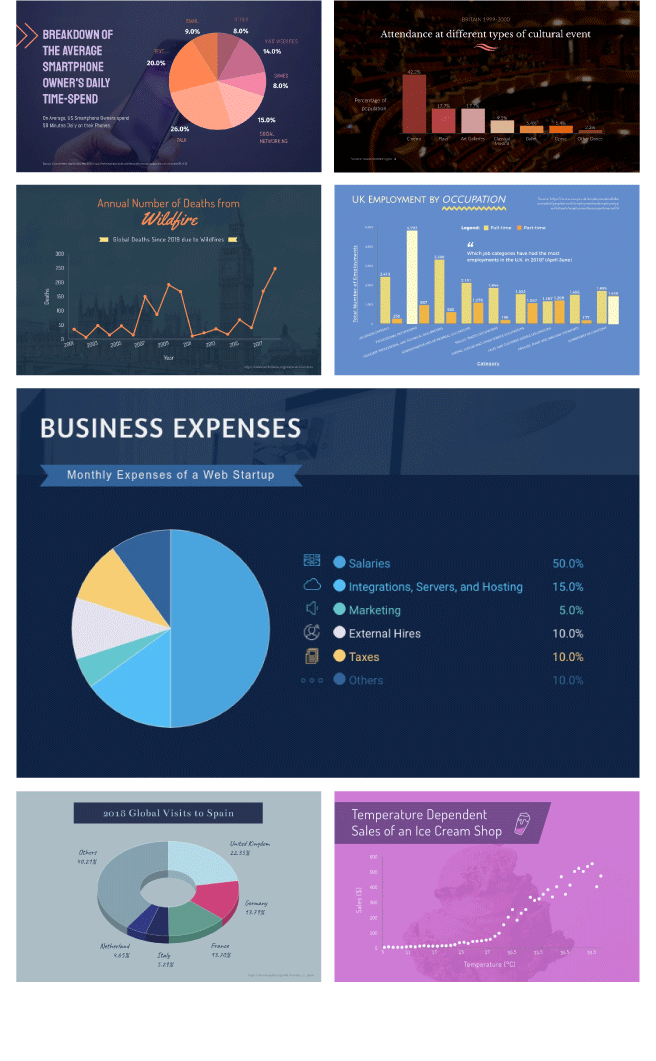 Free Chart Maker Create Beautiful Charts Online Visme