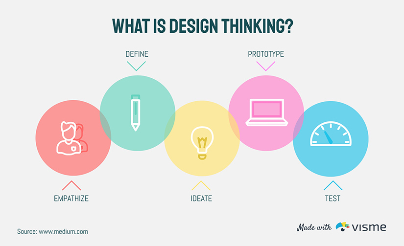 Free Online Design Tool | Create Beautiful Designs Online | Visme