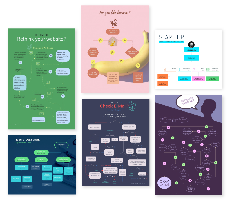 Free Online Flowchart Maker - Create Flowcharts Online | Visme Free Online Flowchart Maker - Create Flowcharts Online | Visme