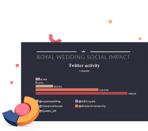 Free Bar Graph Templates - Customize & Download | Visme