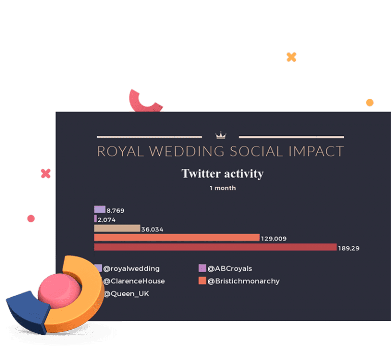 Free Bar Graph Templates - Customize & Download | Visme