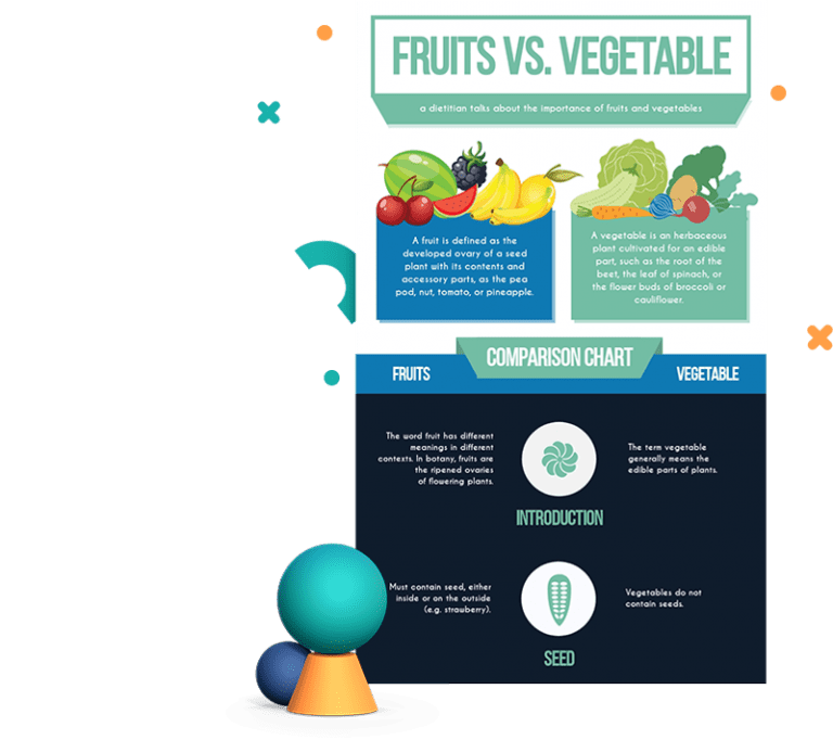 Free Comparison Infographic Templates - Create Now | Visme