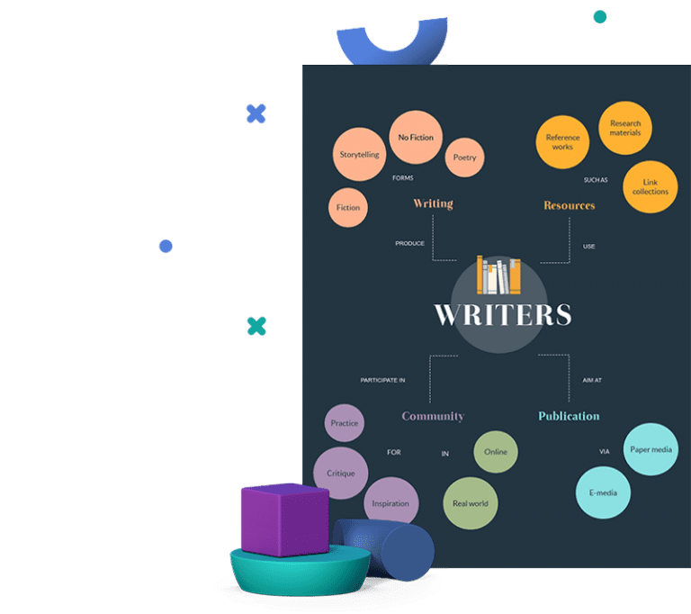 Plantillas de Mapas Mentales | Visme