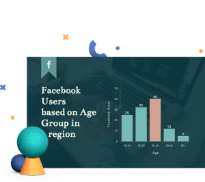 Free Histogram Templates - Customize & Download | Visme