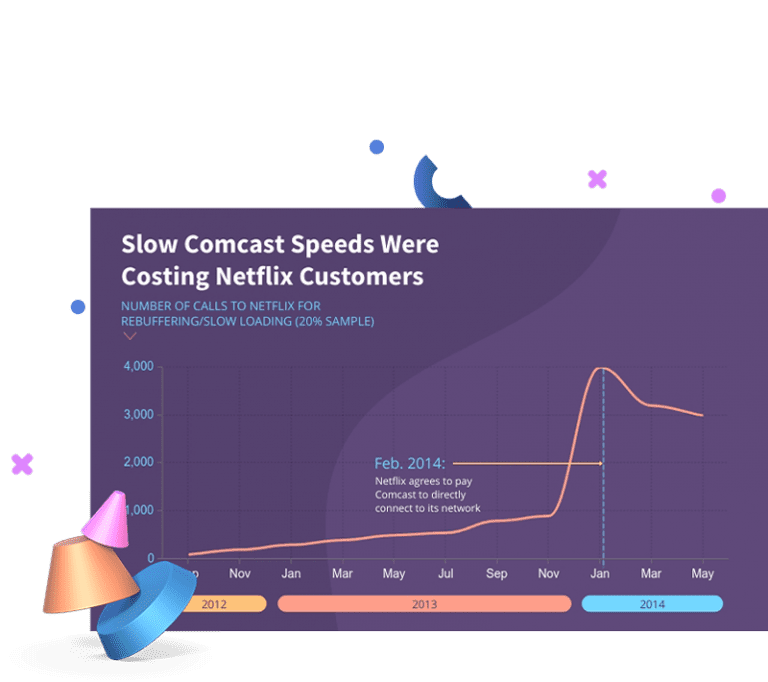Free Line Graph Templates - Customize & Download | Visme