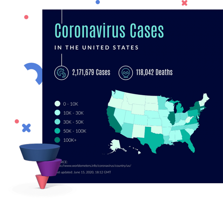 Free Location Infographic Templates - Customize Now | Visme