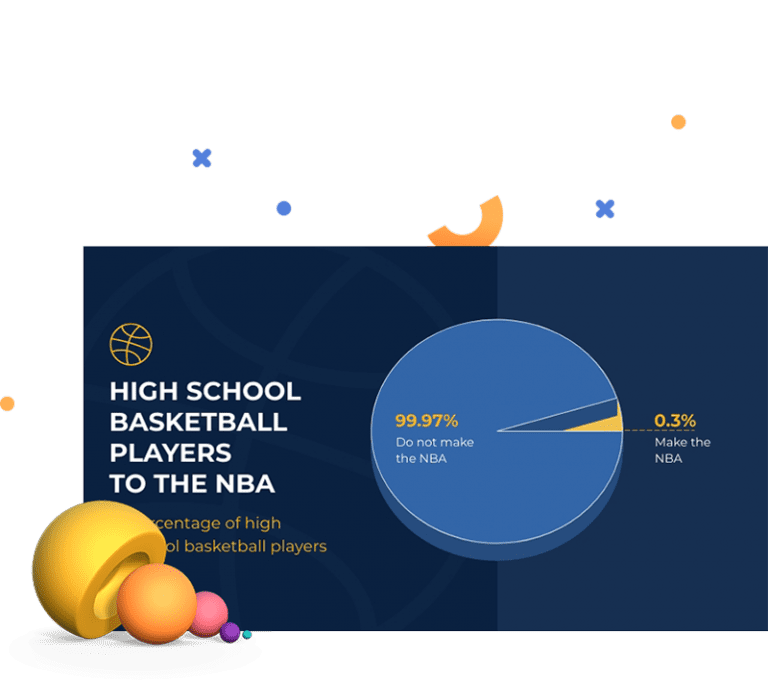 Free Pie Chart Templates - Customize & Download | Visme