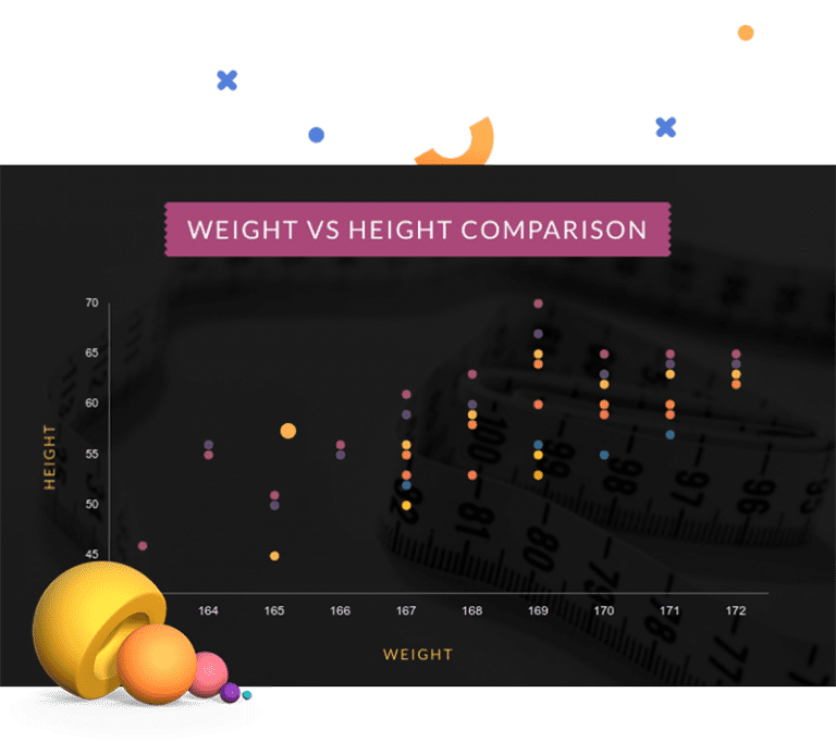 Free Scatter Plot Templates - Customize & Download | Visme
