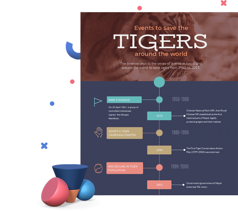 Free and Online Customizable Timeline Templates | Visme