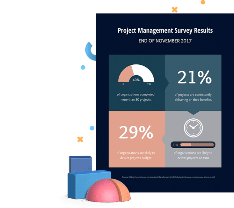 Free Online Survey Results Templates to Customize | Visme