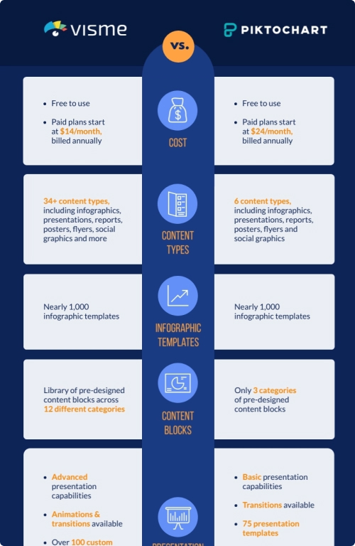 Free Design Templates, Infographic Templates & More | Visme