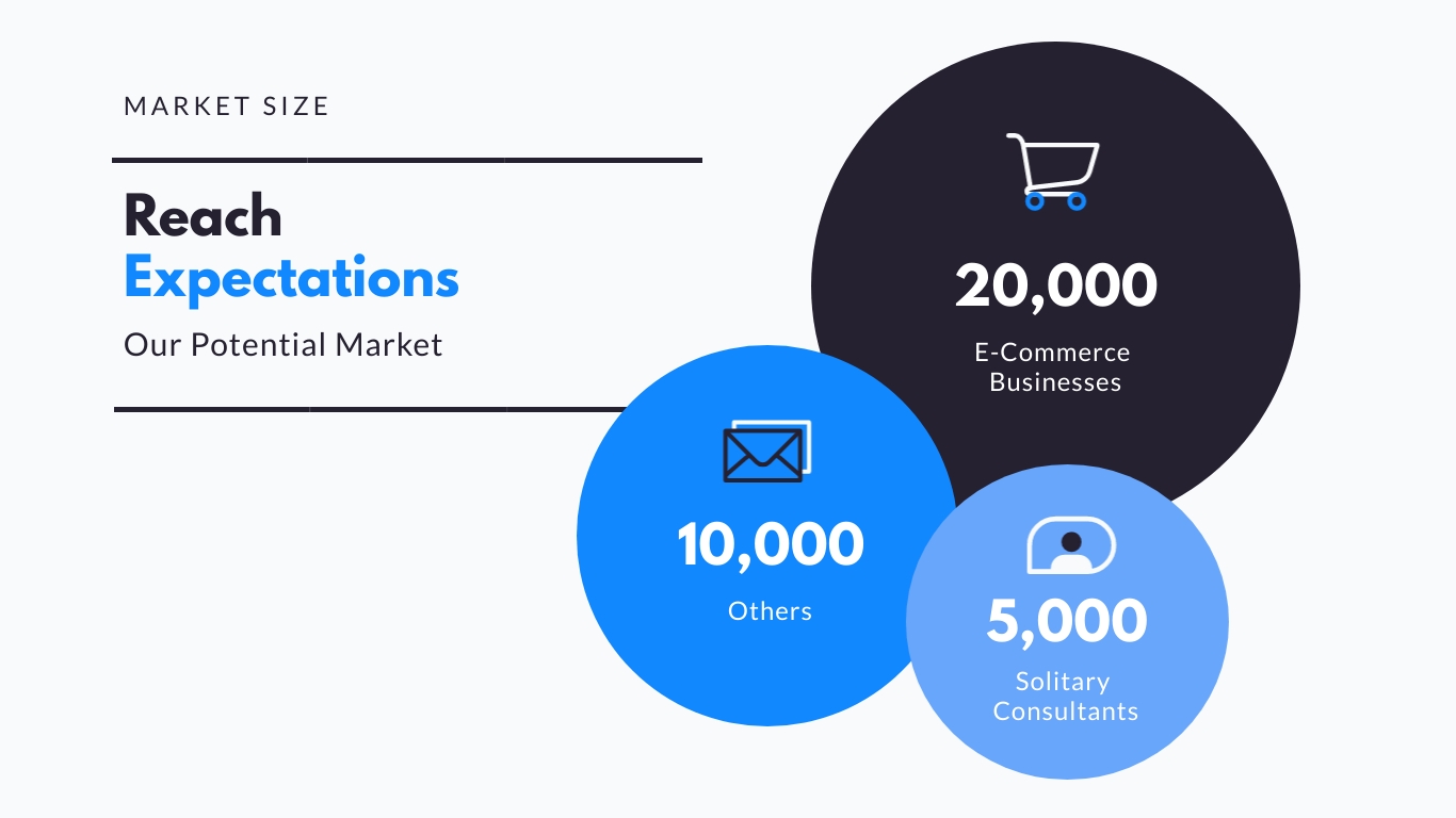 Free Investor Pitch Deck Template For Fundraising Visme