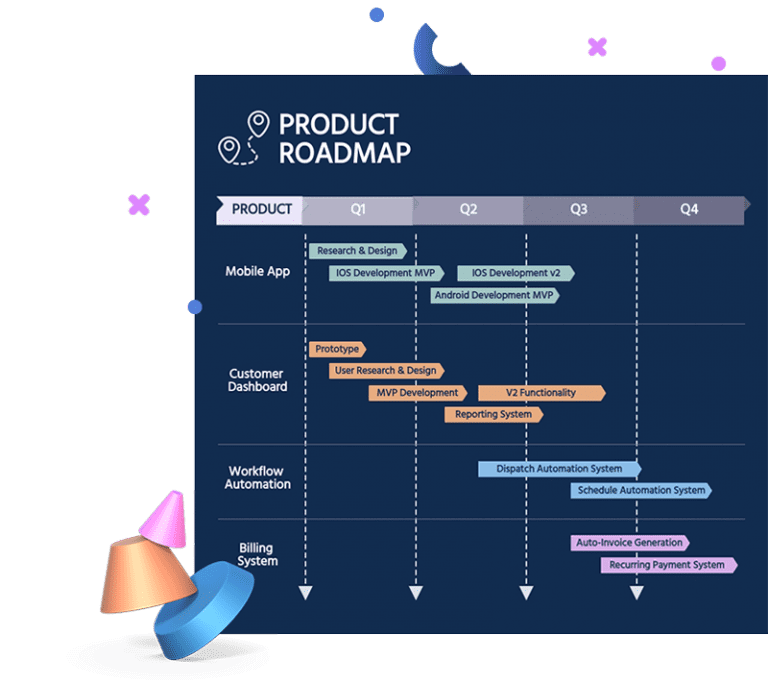 Roadmap Templates - Customize & Download | Visme