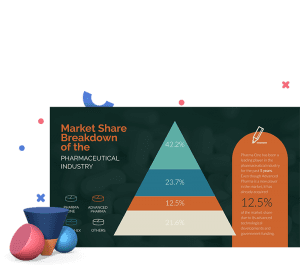 Pyramid Chart Templates - Customize & Download | Visme