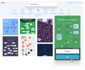 Free Tree Diagram Maker - Make a Tree Diagram | Visme