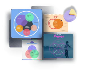 Free Venn Diagram Maker - Create Venn Diagrams | Visme