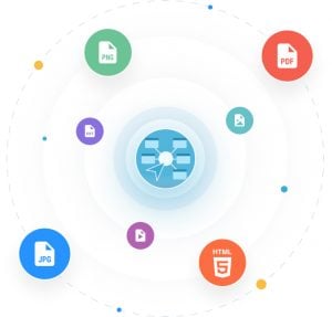 Creatore di Mappe Concettuali Gratuito - Crea Mappe Concettuali Online ...