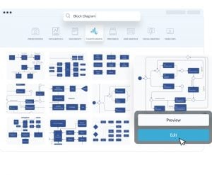 Free Block Diagram Maker - Create Block Diagrams | Visme
