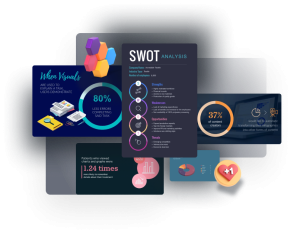 Free Chart Maker - Create Beautiful Charts Online | Visme