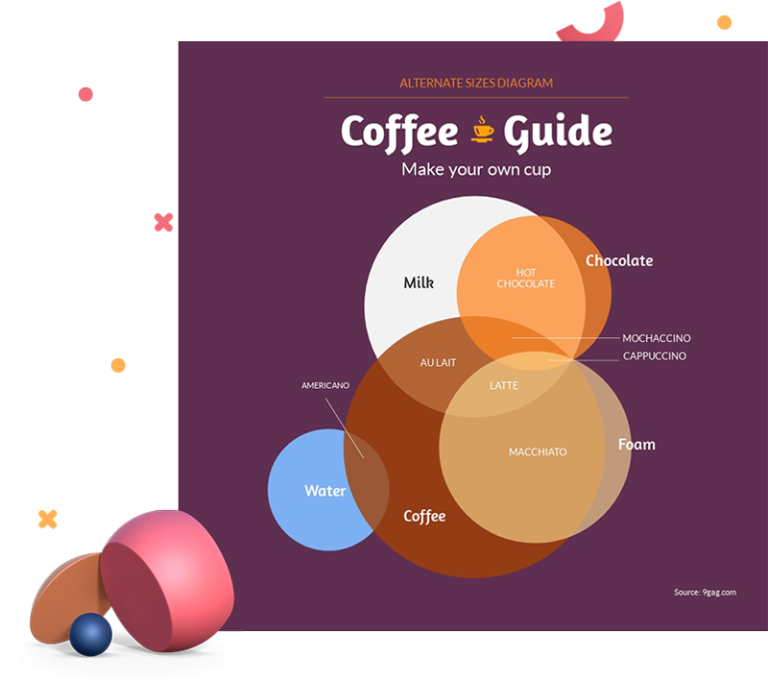 Free Venn Diagrams Templates - Customize & Download | Visme