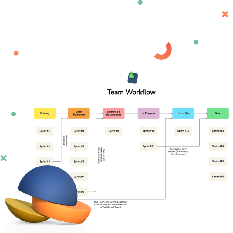Flow Whiteboard Templates - Customize & Download | Visme
