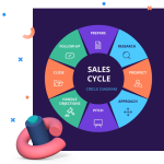 Diagram Templates to Customize | Visme