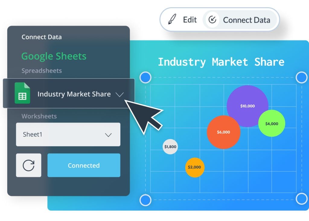 Bubble Chart - Visualize Complex Data | Visme