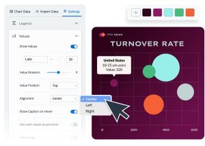 Bubble Chart - Visualize Complex Data | Visme