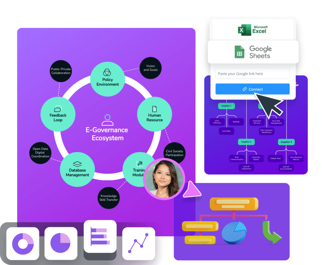 Diagrams: Boost understanding & decision-making | Visme