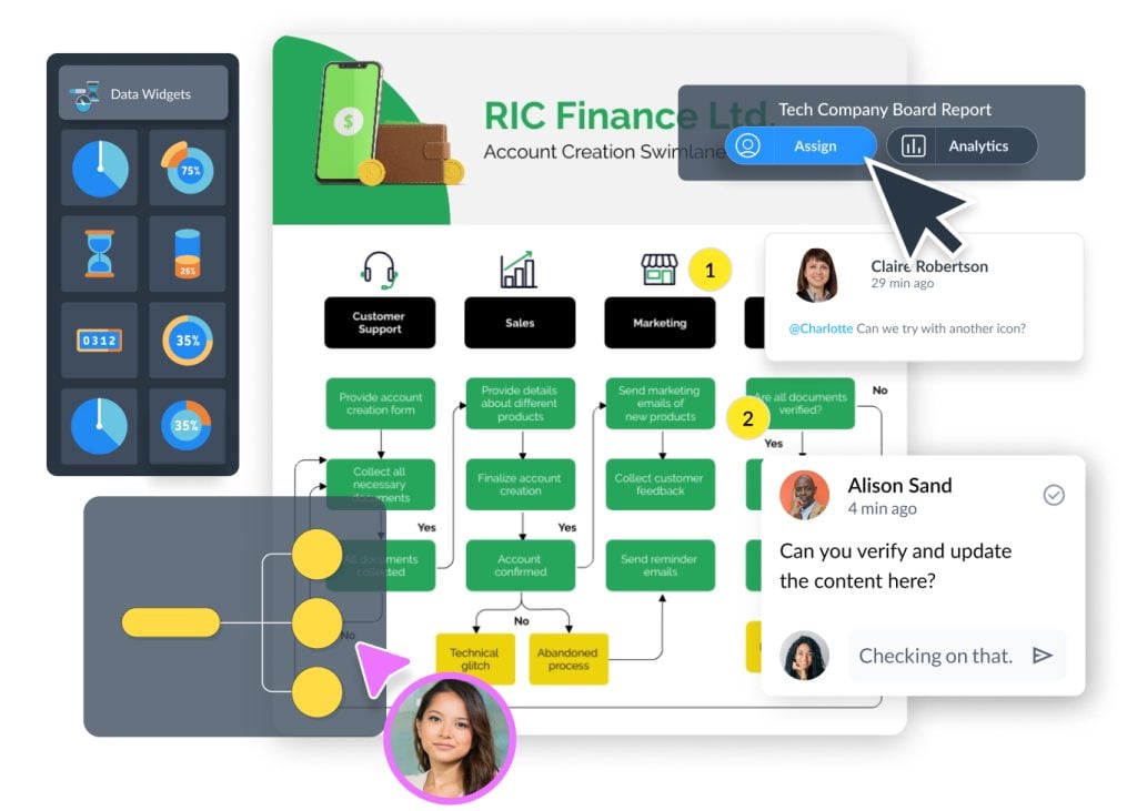 Diagrams: Boost understanding & decision-making | Visme
