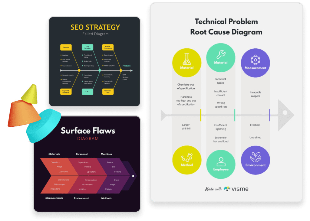 Fishbone Diagram - Visualize Root Cause Analysis | Visme